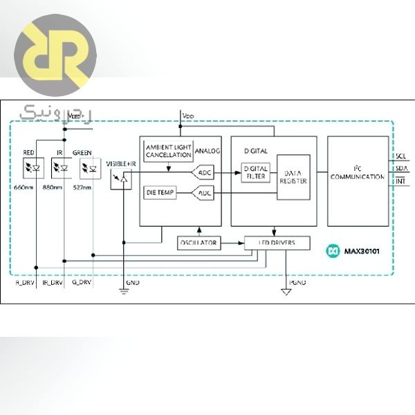 سنسور پالس اکسیمتر و ضربان قلب MAX30101 - فروشگاه قطعات الکترونیک Redronic
