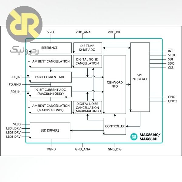 سنسور PPG و نوار قلب MAX86141 - فروشگاه قطعات الکترونیک ردرونیک ...