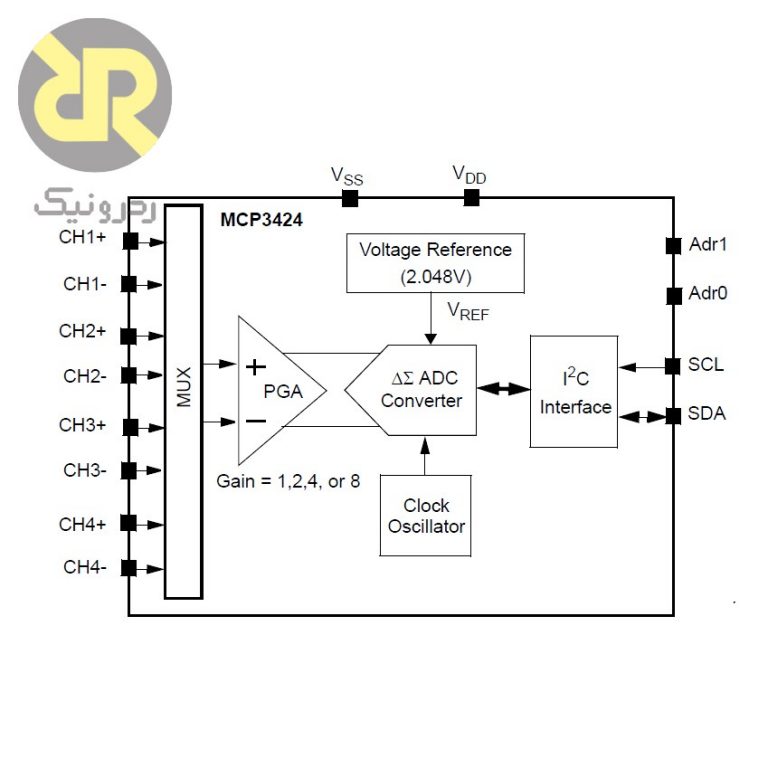 آی سی مبدل آنالوگ به دیجیتال MCP3424-E/SL - فروشگاه قطعات الکترونیک ردرونیک