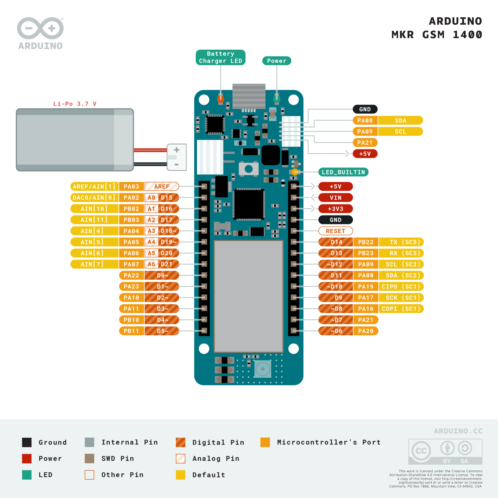 برد آردوینو Arduino MKR GSM 1400 - فروشگاه قطعات الکترونیک ردرونیک